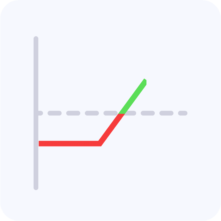 Long Call Option Strategy: A complete guide for beginners | Nubra Blogs