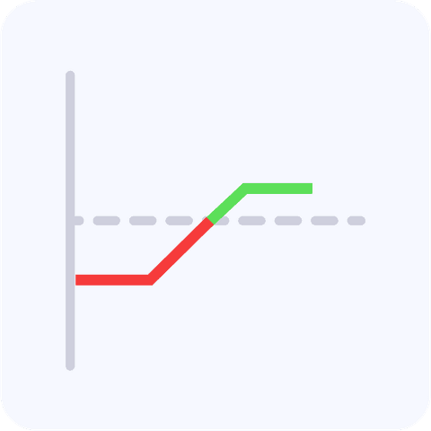 Bull Put Spread Strategy: A comprehensive guide | Nubra Blogs
